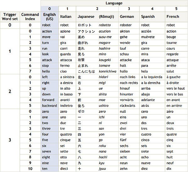 How To Set Up EasyVR Voice Shield on Arduino